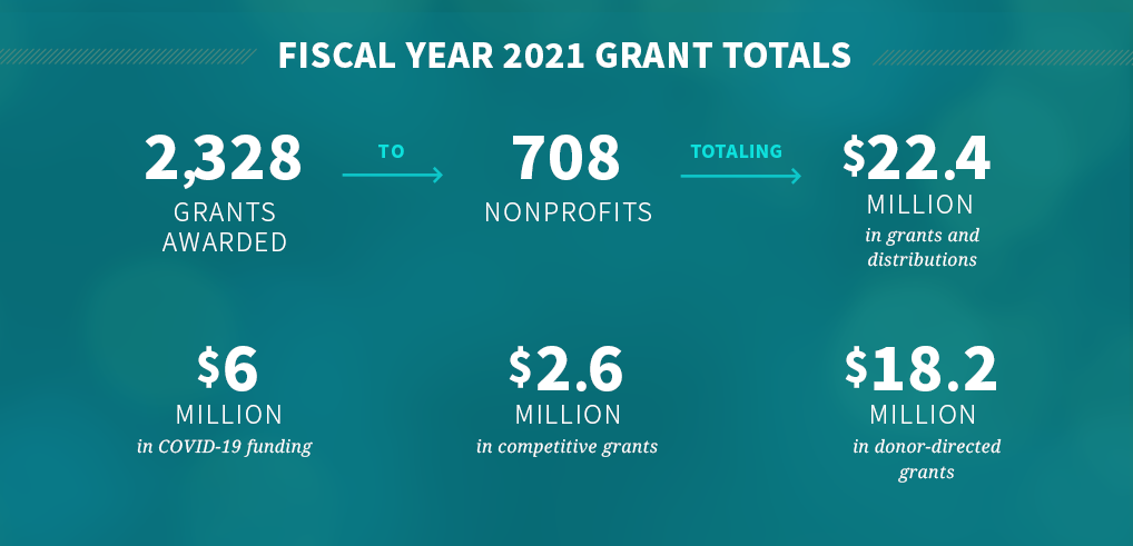 Grantmaking & Initiatives | Akron Community Foundation